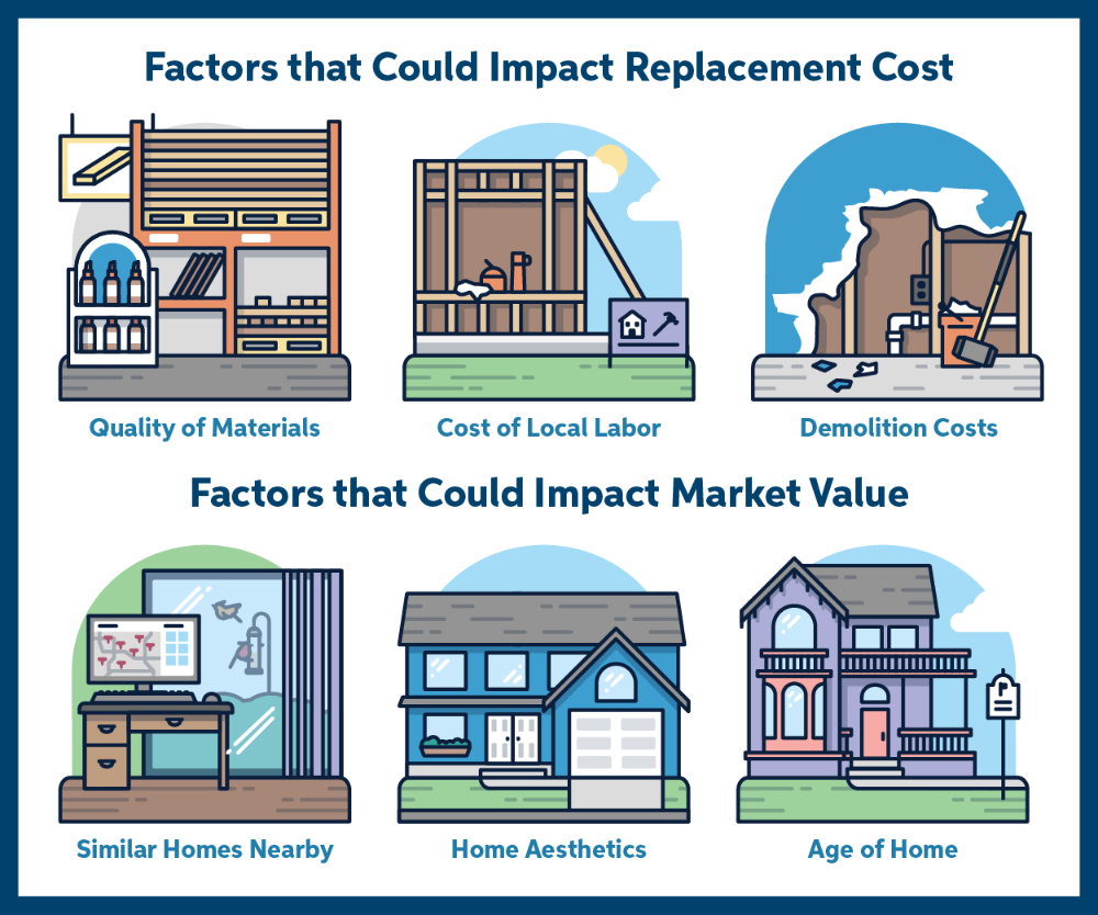 A Homeowners Guide to Replacement Cost and Market Value - Auto-Owners ...