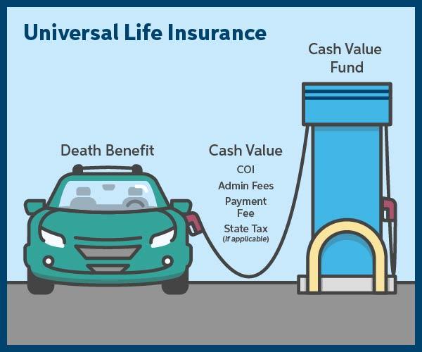 Here’s What You Should Know About Universal Life Insurance - Auto ...